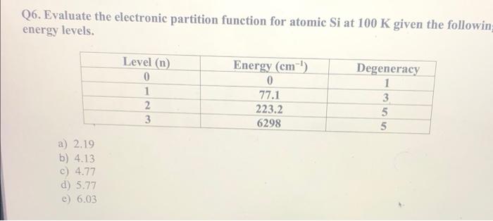 Solved Q6. Evaluate the electronic partition function for | Chegg.com