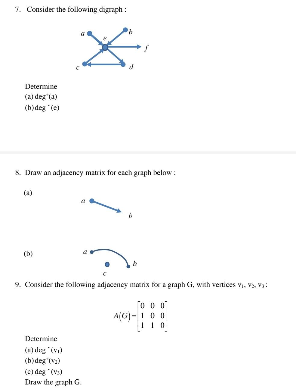 Solved 7. Consider the following digraph : Determine (a) | Chegg.com