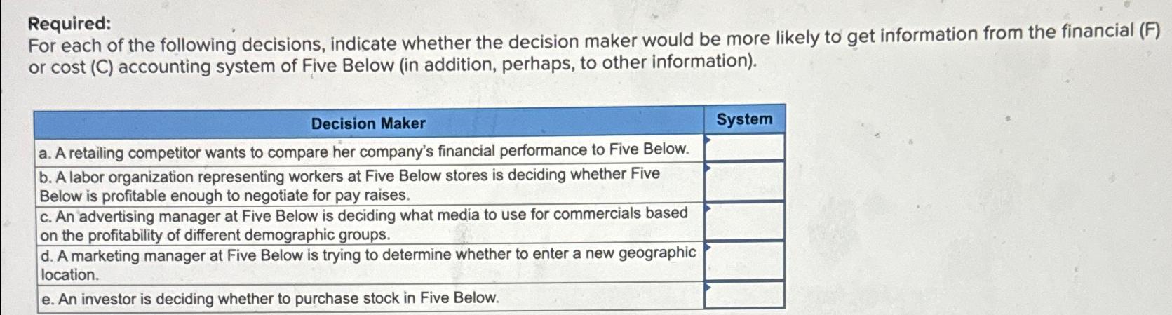 Solved Required:For each of the following decisions, | Chegg.com