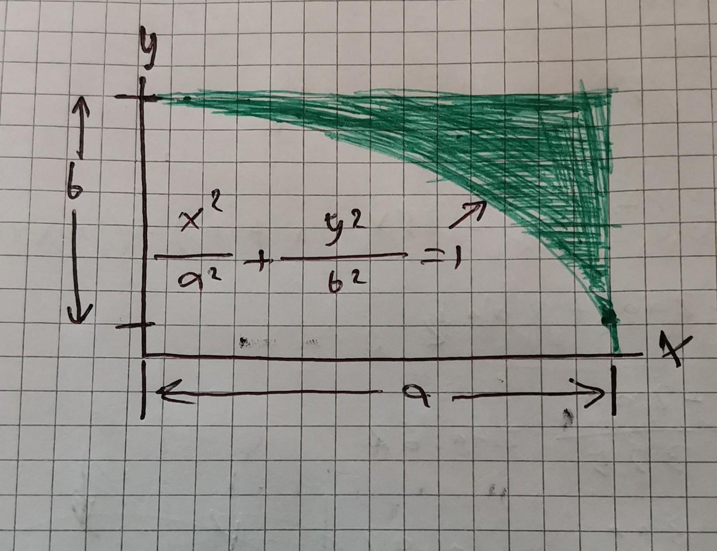 Solved Use direct integration to determine the centroid of | Chegg.com