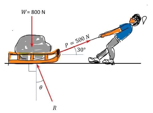 Solved A man is trying to pull the sled by applying a force | Chegg.com