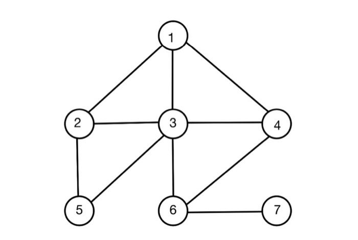Solved Claculate the normalized betweenness centrality for | Chegg.com