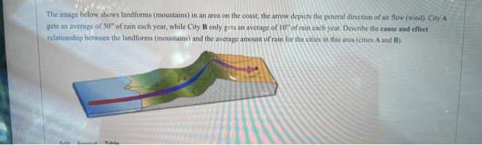 Solved The image below shows landforms (mountains) in an | Chegg.com