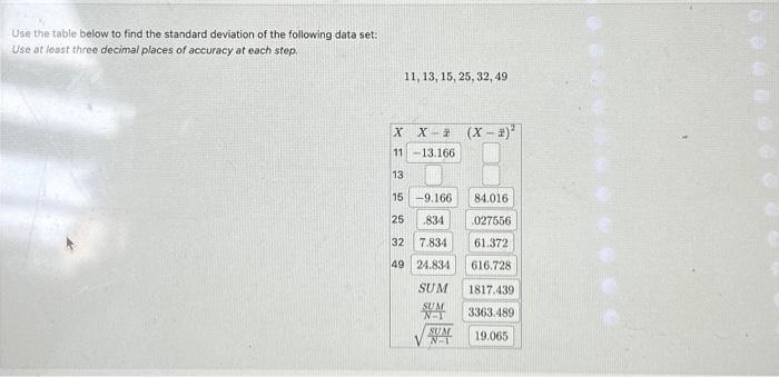 Solved Use the table below to find the standard deviation of | Chegg.com