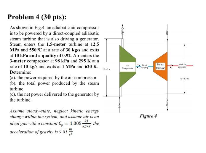 Solved As shown in Fig.4, an adiabatic air compressor is to | Chegg.com
