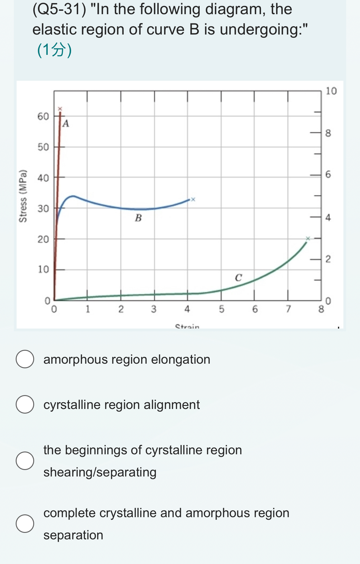 Solved (Q5-31) "In the following diagram, the elastic region | Chegg.com