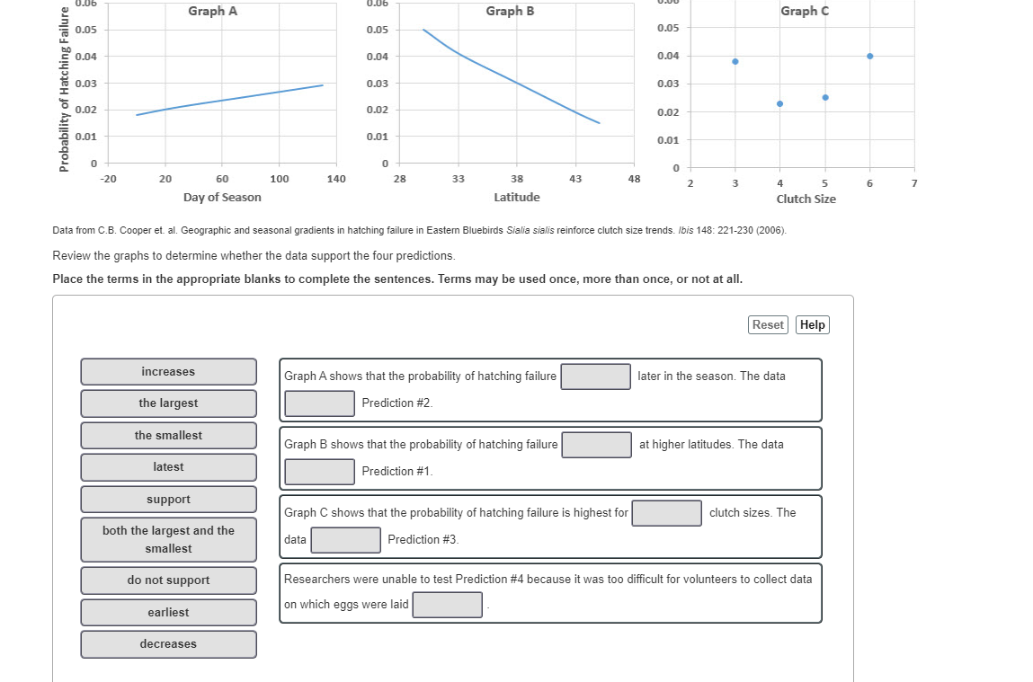 Solved Data from C.B. ﻿Cooper et. ﻿al. ﻿Geographic and | Chegg.com