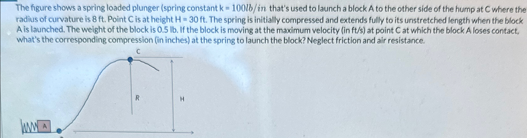 Solved The figure shows a spring loaded plunger (spring | Chegg.com