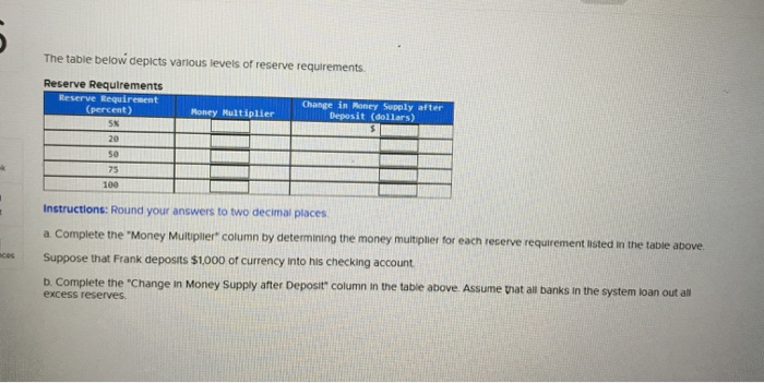 Solved The table below depicts various levels of reserve | Chegg.com