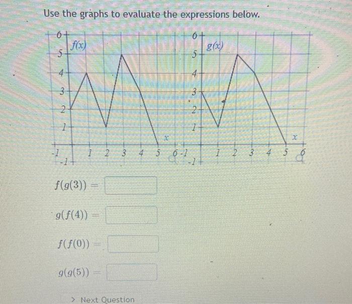 Solved Use the graphs to evaluate the expressions below. | Chegg.com