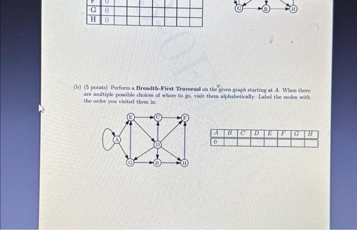 Solved Question 4: Core Question - Graphs 10 points For the | Chegg.com Solved Question 4: Core Question - Graphs 10 points For the | Chegg.com