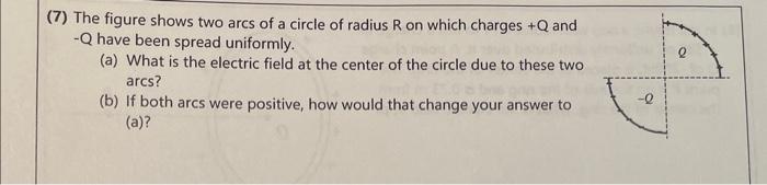 Solved (7) The figure shows two arcs of a circle of radius R | Chegg.com
