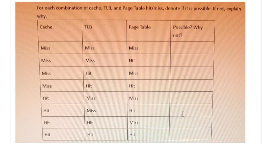 Solved For each combination of cache, TLB, and Page Table | Chegg.com