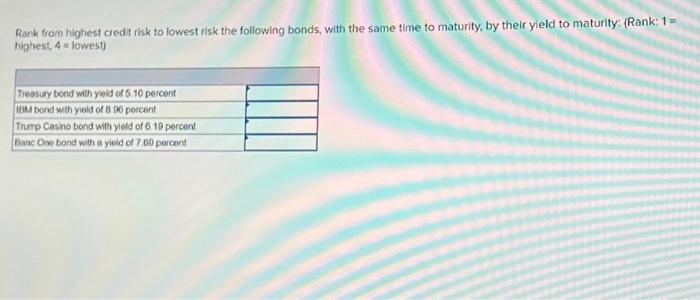 Solved Rank from highest credi risk to lowest risk the | Chegg.com