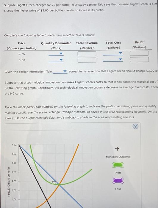 Solved 1. Profit maximization and loss minimization Lagatt | Chegg.com