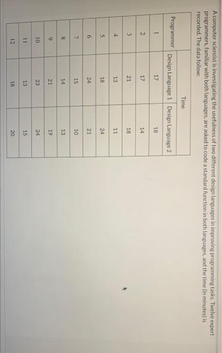 Solved A computer scientist is investigating the usefulness | Chegg.com