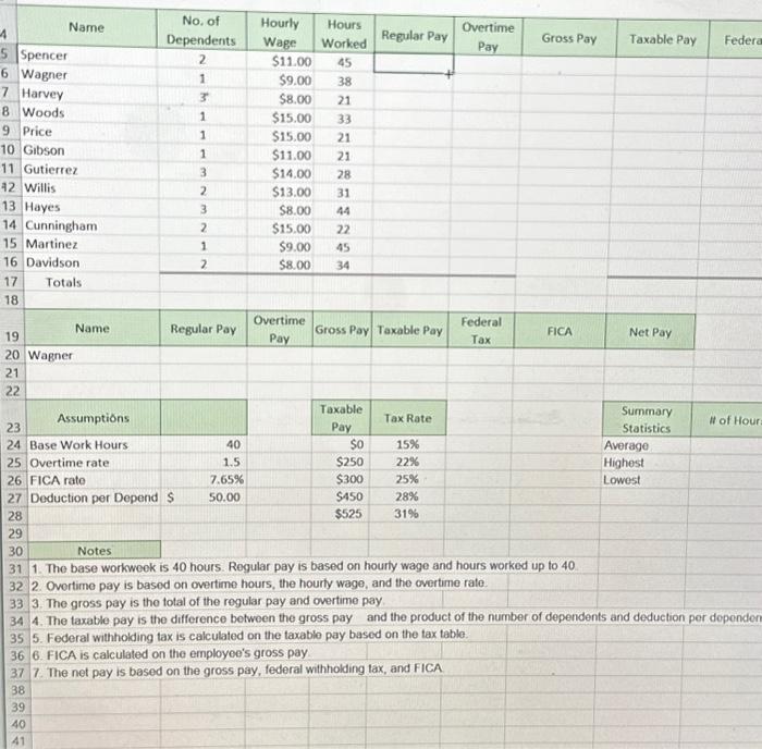 Solved Use IF functions to calculate the regular pay and | Chegg.com