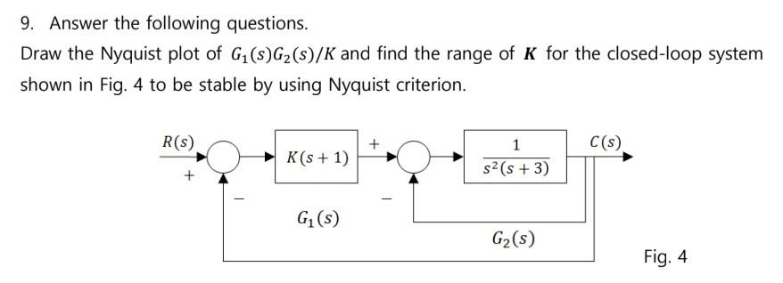 Solved 9. Answer the following questions. Draw the Nyquist | Chegg.com