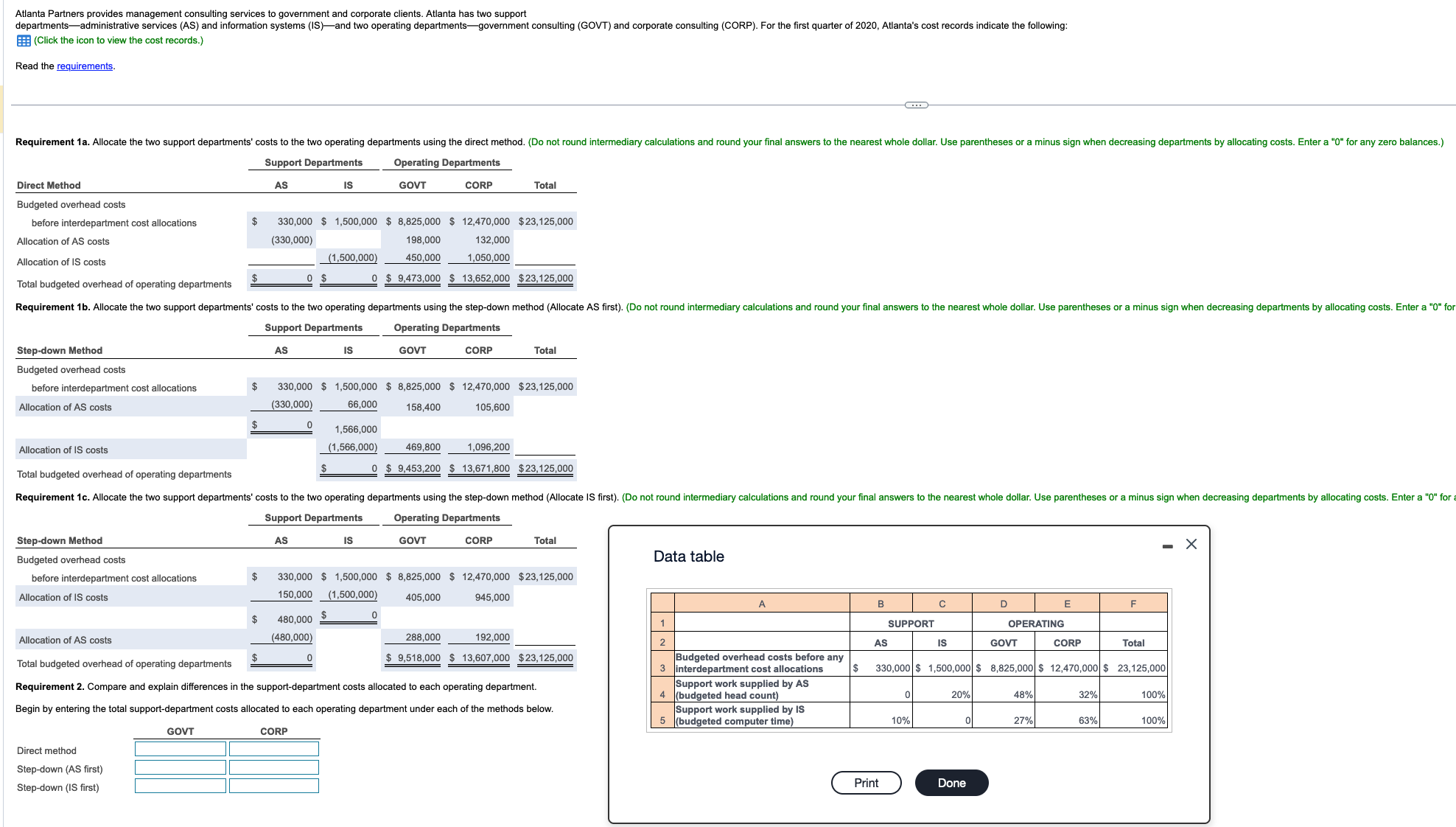 Solved Requirement 2: Compare and explain differences in | Chegg.com