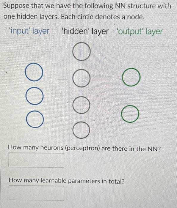 Solved Given the simple neural network shown above and the | Chegg.com