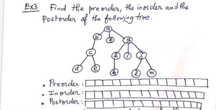 Solved Ex Find the preorder, the in order and the Postorder | Chegg.com