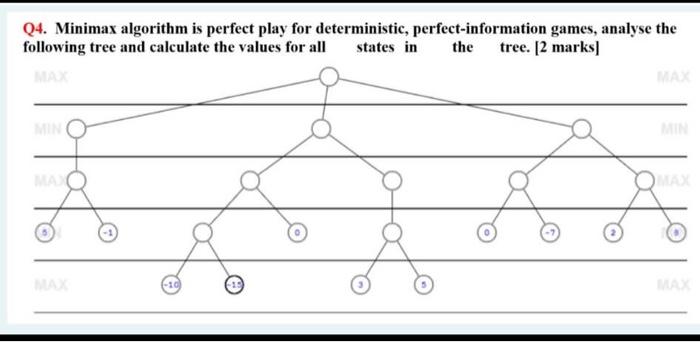 Solved Q4. Minimax algorithm is perfect play for | Chegg.com