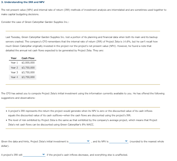 Solved Understanding the IRR and NPVThe net present value | Chegg.com