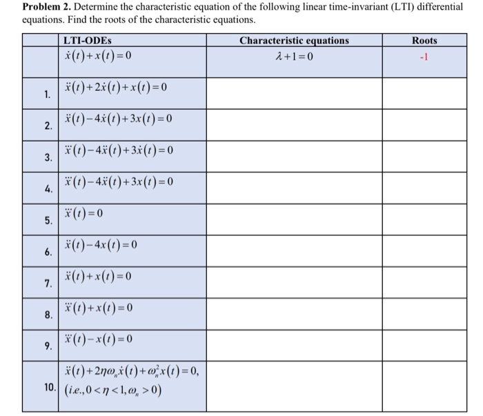 Solved Problem 2. Determine the characteristic equation of | Chegg.com