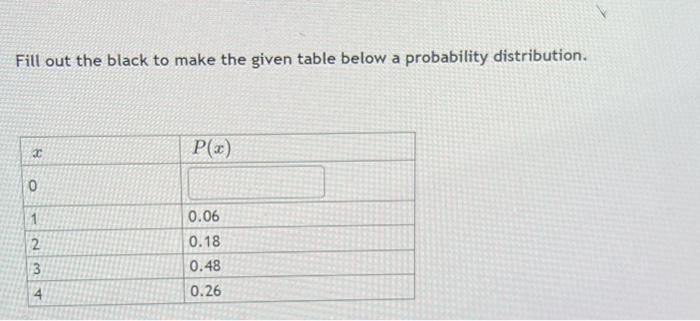 Solved Fill out the black to make the given table below a | Chegg.com