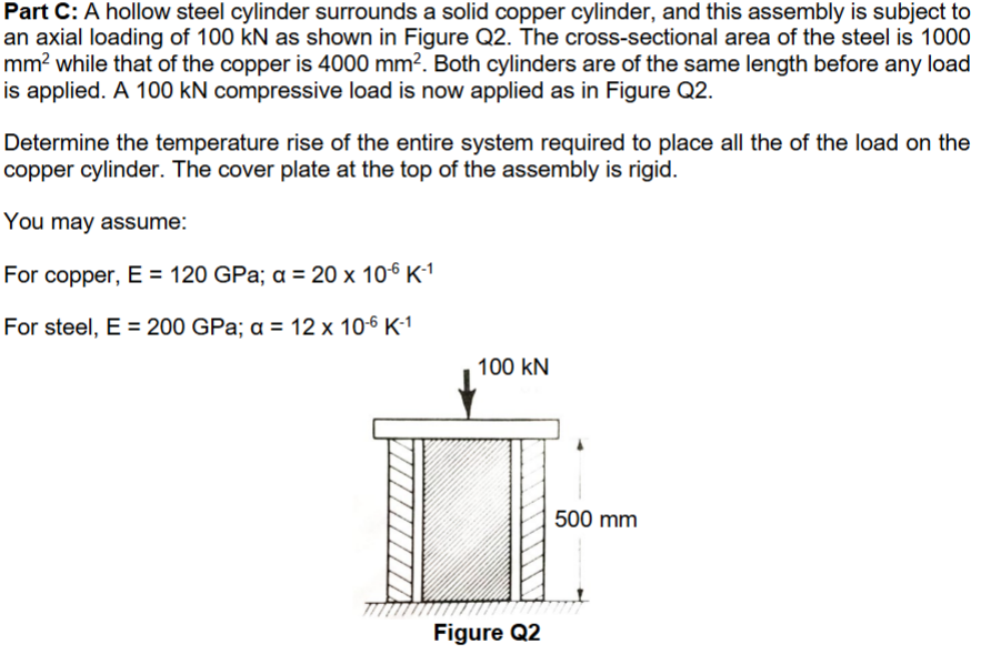 Solved Part C: A hollow steel cylinder surrounds a solid | Chegg.com