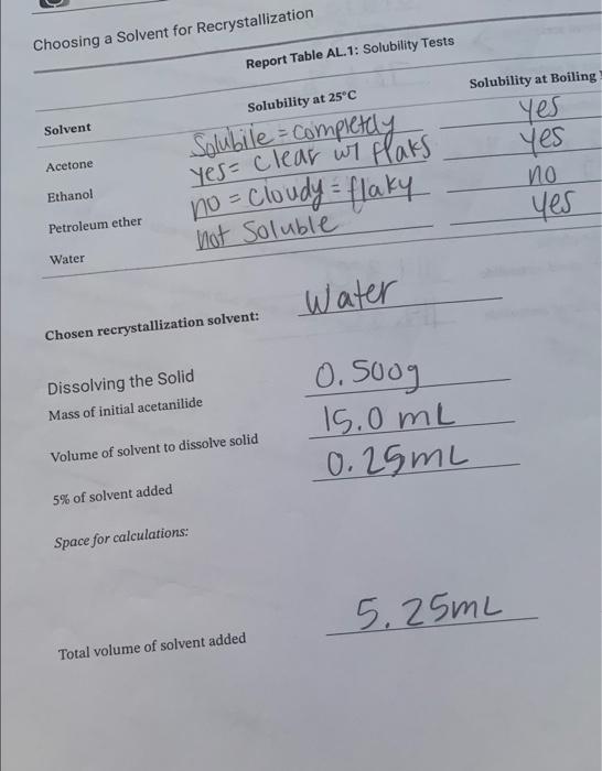 Solved Choosing a Solvent for Recrystallization Report Table | Chegg.com