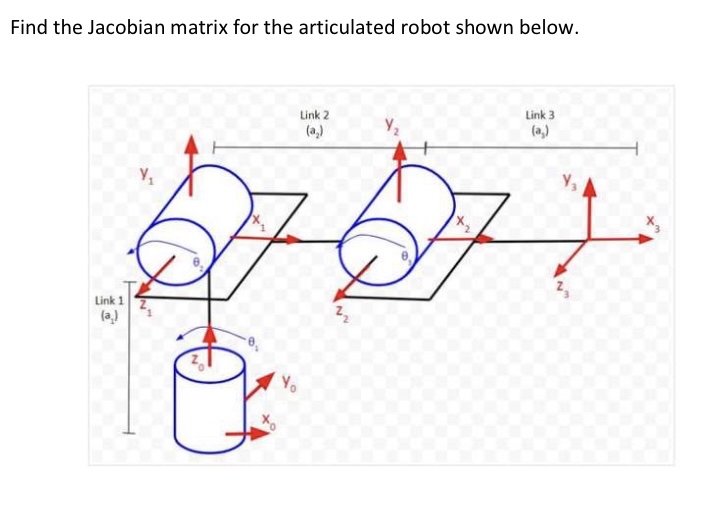 Solved by an EXPERT Find the Jacobian matrix for the articulated robot | Chegg.com