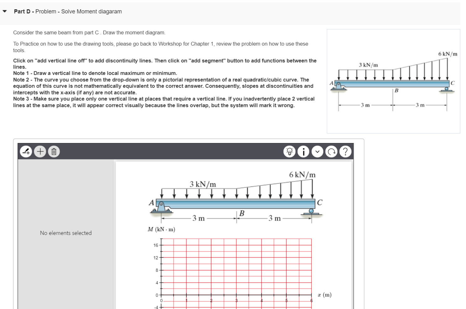 Solved Part D - ﻿Problem - ﻿Solve Moment diagaramConsider | Chegg.com