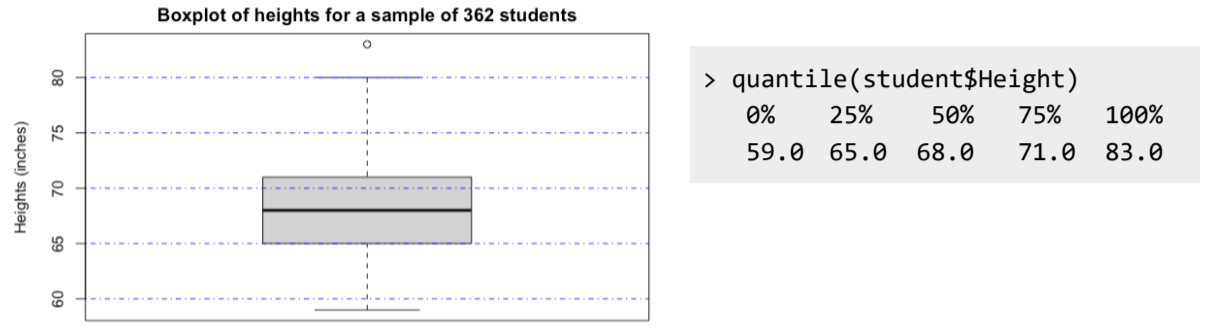 Solved In Lecture 03, ﻿we explored the distribution of a | Chegg.com