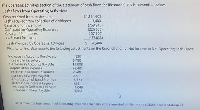 Solved The operating activities section of the statement of | Chegg.com