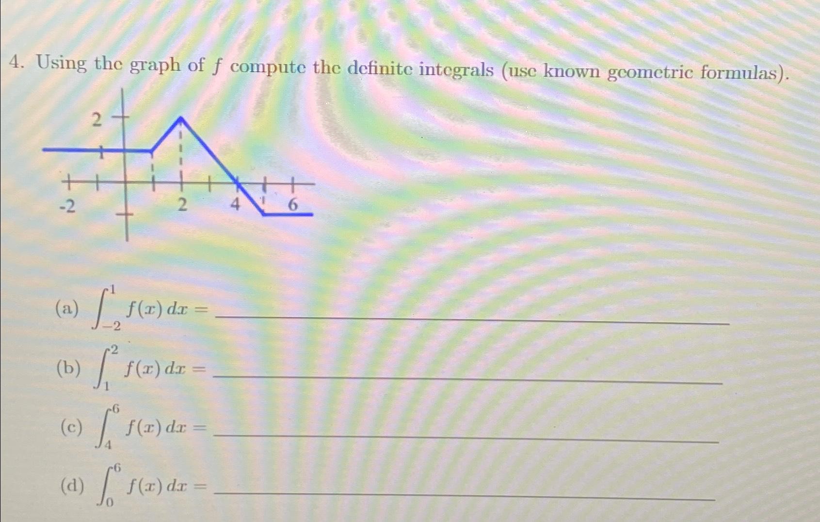 Solved Using the graph of f ﻿compute the definite integrals | Chegg.com