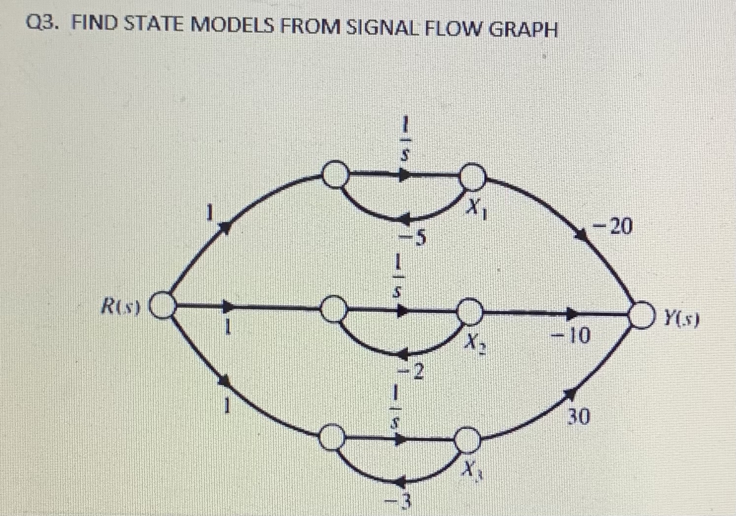 Solved Q3. ﻿FIND STATE MODELS FROM SIGNAL. FLOW GRAPH | Chegg.com