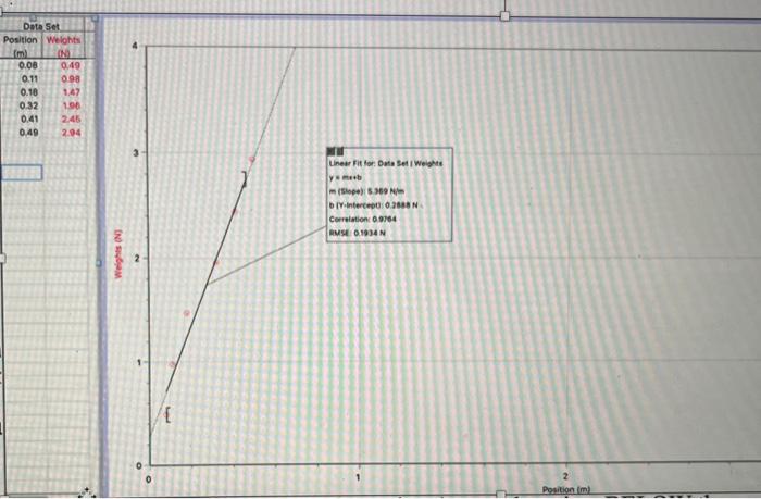 Solved Measure the area under the curve to determine spring | Chegg.com