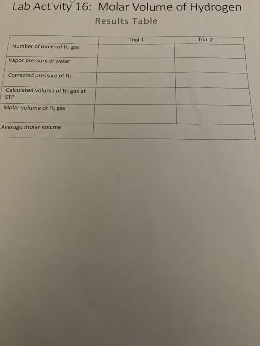Solved Lab Activity 16: Molar Volume of Hydrogen Data Table | Chegg.com