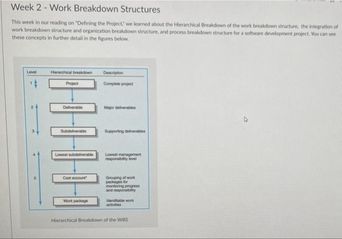 Solved Week 2 - Work Breakdown Structures This week in our | Chegg.com