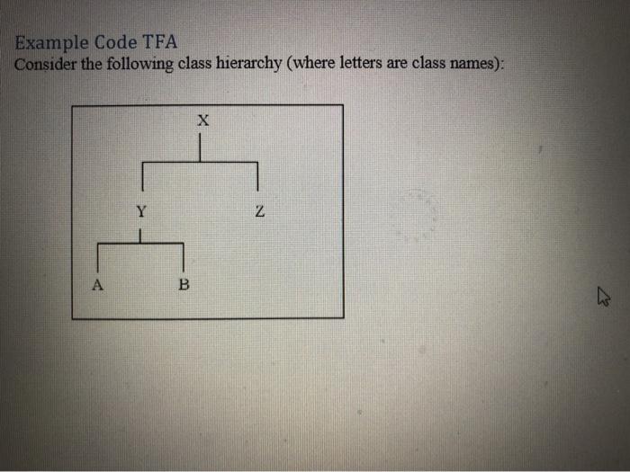 Solved Example Code TFA Consider the following class | Chegg.com