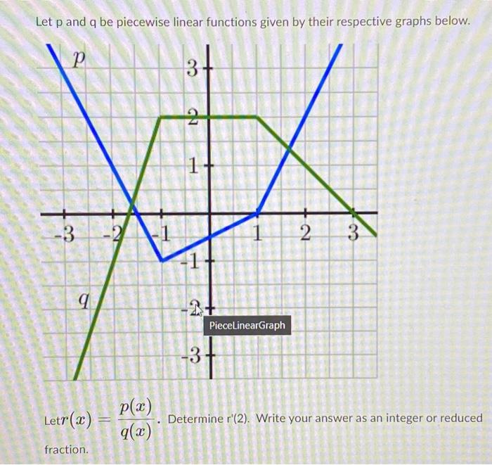 Solved Let p and q be piecewise linear functions given by | Chegg.com