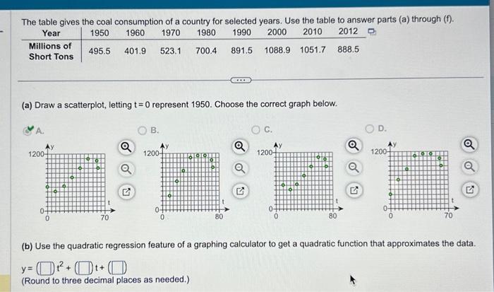 Solved (a) Draw a scatterplot, letting t=0 represent 1950 . | Chegg.com