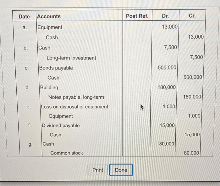 Solved Indicate whether each of the following transactions | Chegg.com