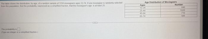 Solved The tables shown in the distribution by H of a random | Chegg.com