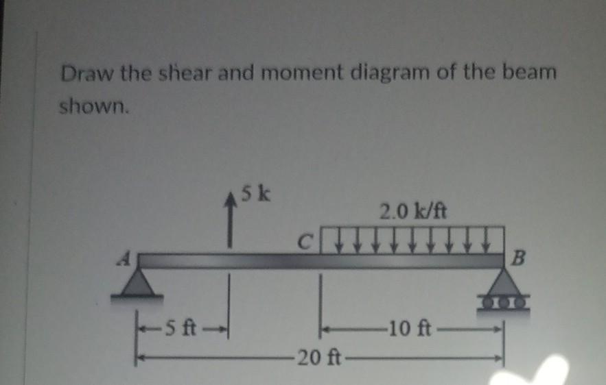 Solved Using Method of Area, draw the shear and moment | Chegg.com