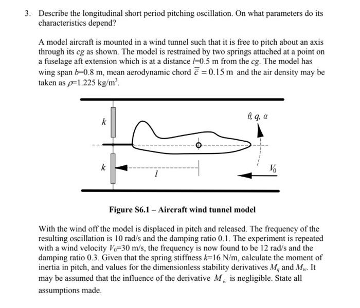Solved Describe the longitudinal short period pitching | Chegg.com