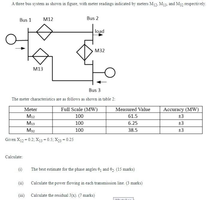Solved A three bus system as shown in figure, with meter | Chegg.com
