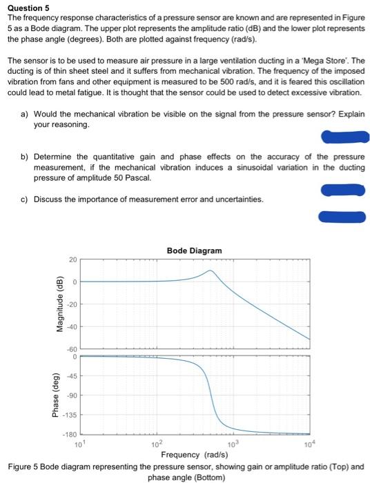 Solved Question 5 The frequency response characteristics of | Chegg.com