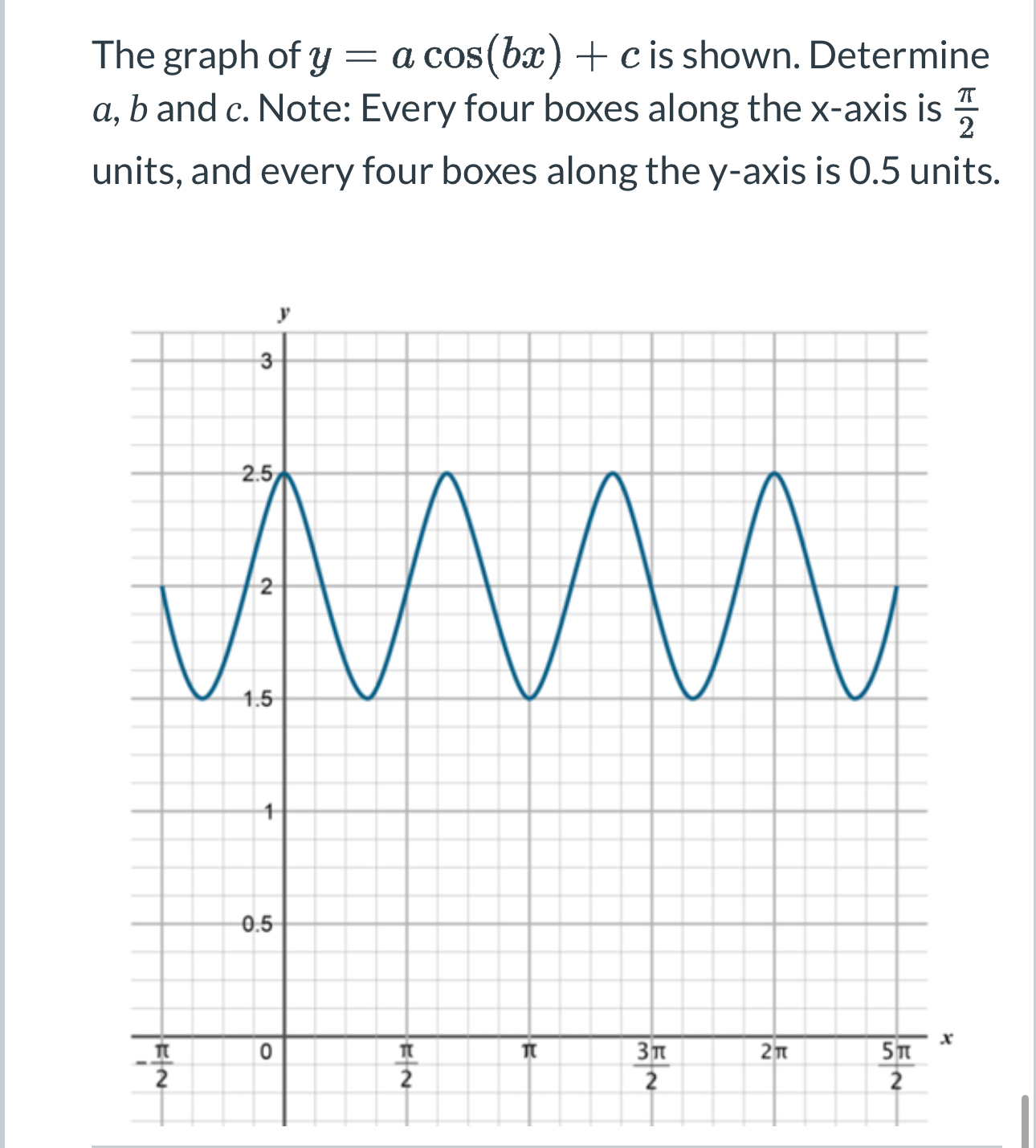 Solved The graph of y=acos(bx)+c ﻿is shown. Determine a,b | Chegg.com